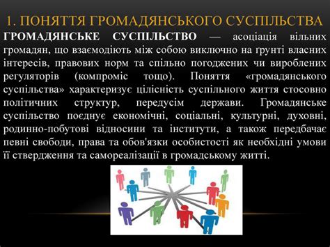 Презентація Громадянське суспільство