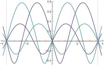 Equation Solving Ndsolve Example Analytical Vs Numerical Solution How To Specify Initial