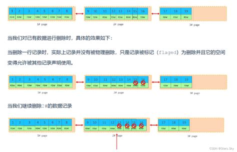 【mysql 进阶篇】04、sql 优化 mysql 未指定排序字段是按照什么排序 csdn博客