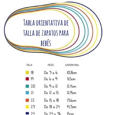 Atención Y Cuidados Del Bebé En Esta Infografia Podeis Ver Una Tabla