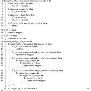 Polygon To Polygon Distance Calculation Download Scientific Diagram