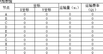用Excel计算重心法选址模型计算选址坐标 360新知