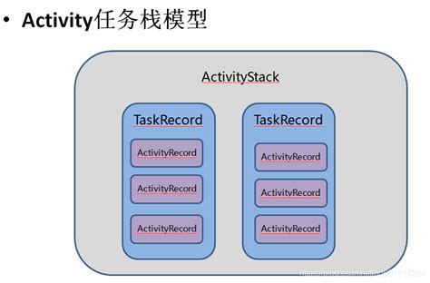 Ams重要的数据结构android Ams数据结构 Csdn博客