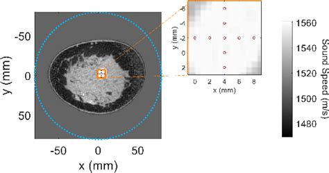 Figure 1 From Ring Array Passive Acoustic Mapping Using Hybrid Heterogeneous Angular Spectrum