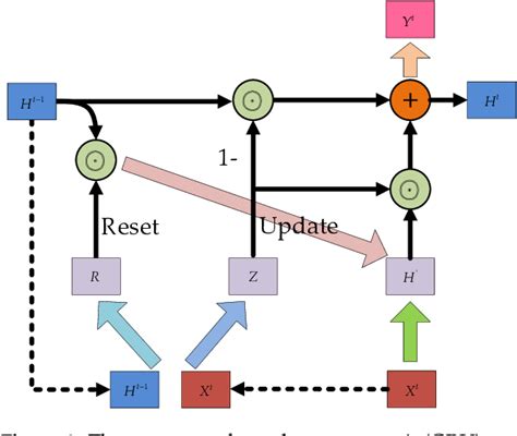 Figure 1 From Hybrid Deep Recurrent Neural Networks For Noise Reduction Of Mems Imu With Static