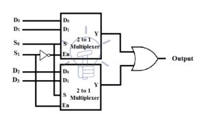 MUX Digital Multiplexer Types Construction Applications