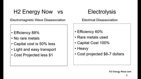 Hydrogen Generation Solar Impulse Efficient Solution