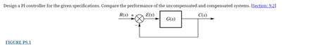 design a pi controller for the given specifications