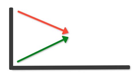 Graph Going Down Videos Download 425 Free 4k And Hd Stock Footage Clips Pixabay