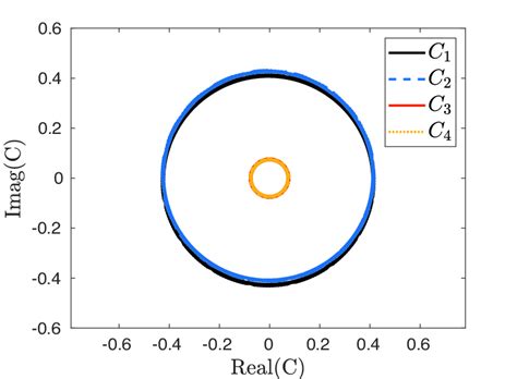 Dmd Mode Coefficients Obtained From A Model R 12 Identified For The