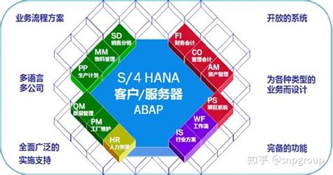Snp分享：sap Erp系统有哪些模块？ 知乎