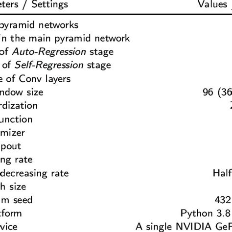Details Of Hyper Parameterssettings Download Scientific Diagram