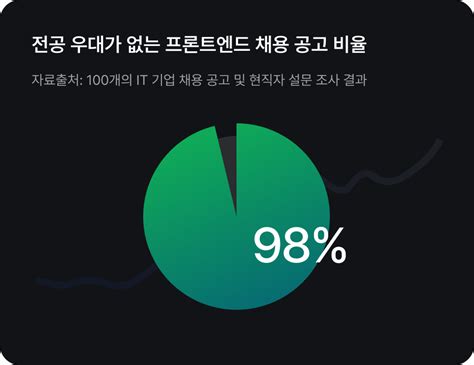 제로베이스 누구나 취업하는 가장 합리적인 취업 스쿨