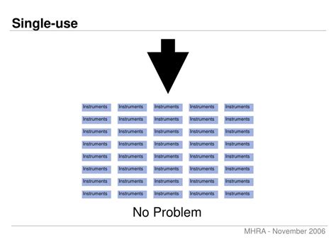 Ppt Medical Device Management Are Single Use Devices A Special Case