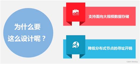 大数据技术原理与应用笔记大数据应用技术笔记 Csdn博客 大数据技术原理与应用笔记大数据应用技术笔记 Csdn博客