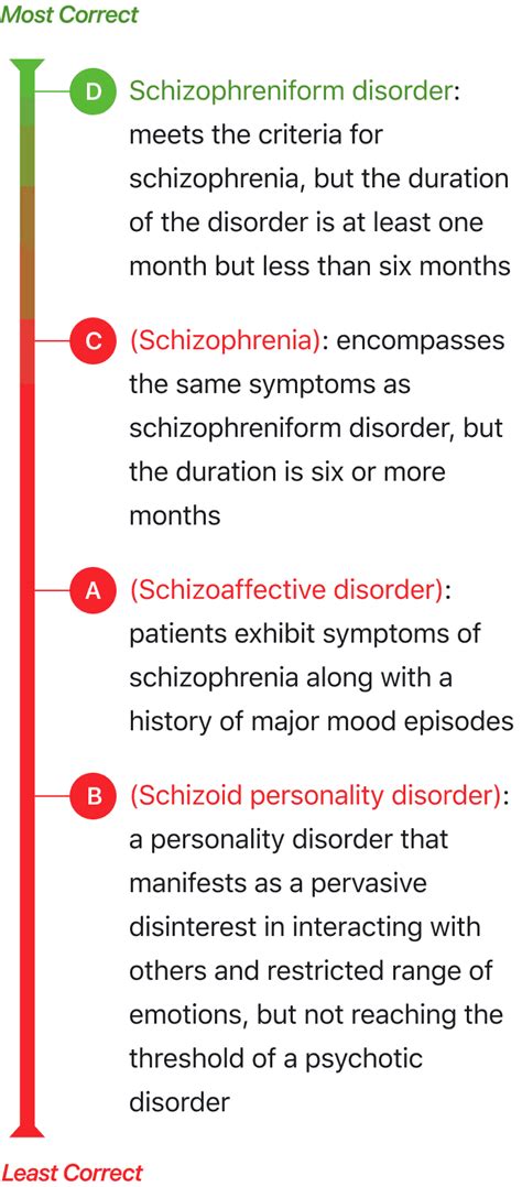 How To Boost Your Prite Or Psychiatry Board Exam Score