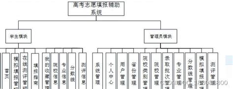 Nodejs高考志愿填报辅助系统的设计与实现vue基于vue的高考志愿填报系统设计论文 Csdn博客