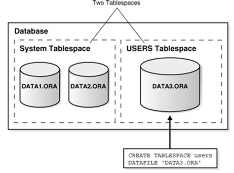 Replicación de base de datos AA Ev Blog replicación de base de datos