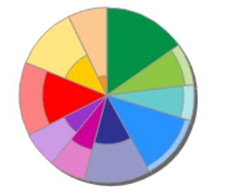 Javascript How Can I Create A Multi Layer Pie Chart With Highchart Stack Overflow