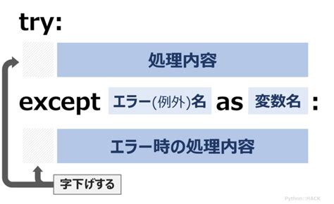 【python入門】try文での例外処理やexceptによるエラー内容の取得方法を解説 Pythonhack