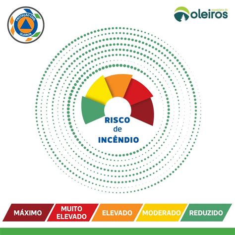 Floresta Município De Oleiros