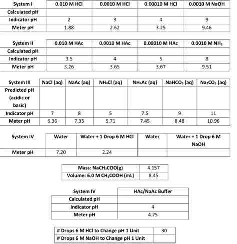 3 Calculate The PH Of The Buffer Used In This Chegg Com