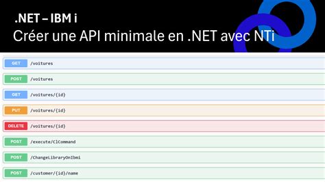 Aumerial Api Rest Minimale Net C Sur Ibm Ias400 Avec Nti Dataprovider