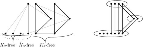 Figure 1 From On The Number Of Edge Disjoint Triangles In K4 Free Graphs Semantic Scholar