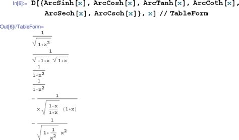 77 Hyperbolic Functions