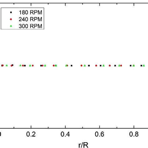 Schematic Of The Basic Model Of Inelastic Contact Between Two Particles Download Scientific