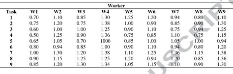 Table A1 From U Shaped Assembly Line Worker Assignment And Balancing Problem A Mathematical