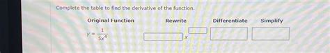 Solved Complete The Table To Find The Derivative Of The