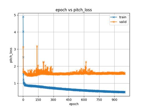 Espnet Kan Bayashi Vctk Gst Conformer Fastspeech At Main
