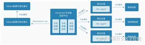 M课实战课——移动端python爬虫实战【网盘链接】 知乎 M课实战课——移动端python爬虫实战【网盘链接】 知乎