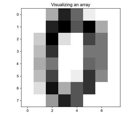 Data Analytics Using Python Coding By Saurabh Mishra Medium