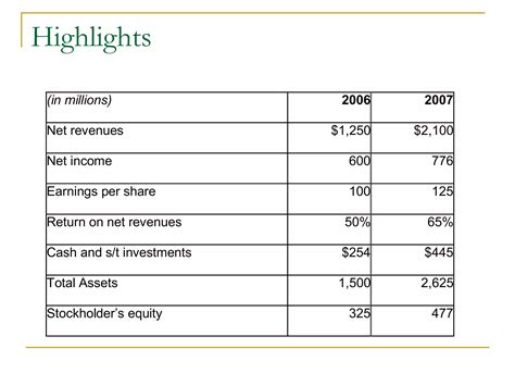 My Edit Chart Data Ppt