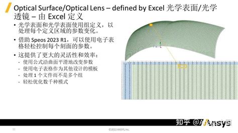 2023 r1版本新功能介绍——ansys speos 知乎