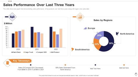 Execution Plan For Product Launch Powerpoint Powerpoint Presentation Presentation Graphics