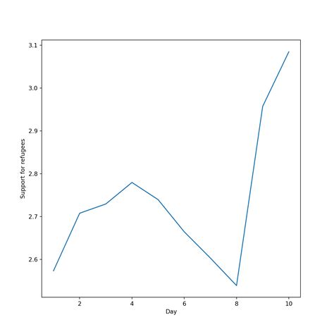 Computational Analysis Of Communication 7 Exploratory Data Analysis