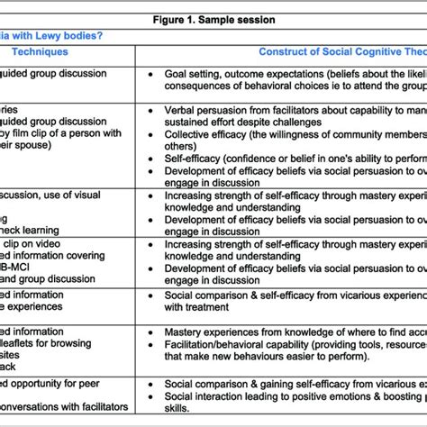 Improvements In Coping Capability According To Topic Area Download Scientific Diagram