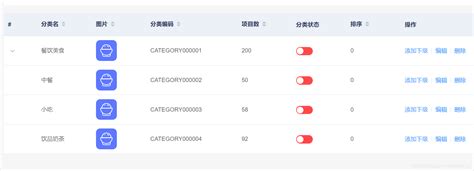 关于多级分类查询展示的方法多级标签查询前端展示怎么设置 Csdn博客