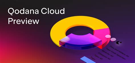 Code Review The Qodana Blog El Blog De Jetbrains