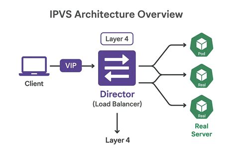 Understanding Kvm How Qemu And Proxmox Bring Virtualization To Life By Devnull Medium