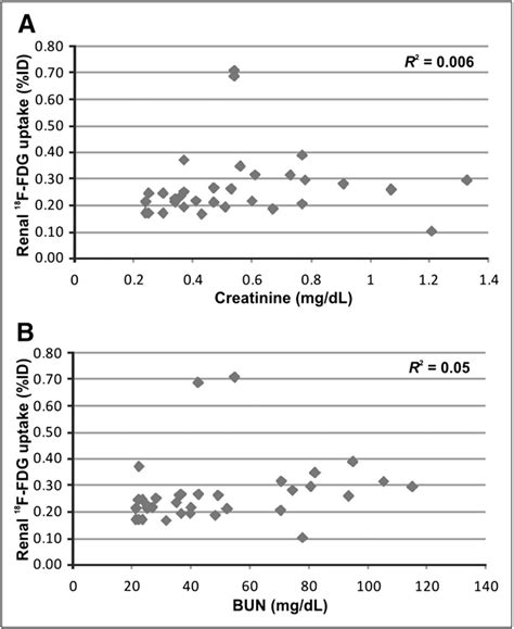 figure 1 from potential of noninvasive serial assessment of acute renal