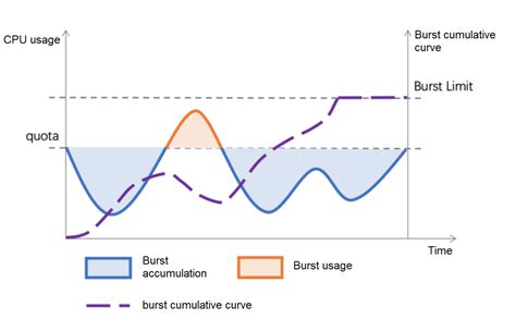 Kill The Annoying CPU Throttling And Make Containers Run Faster