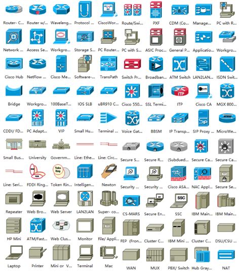 Cisco Basic Network Visio Stencils Reelpassa