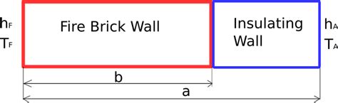 Thermal Welsim Documentation