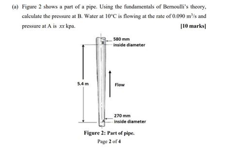 Solved A Figure Shows A Part Of A Pipe Using The Chegg Com