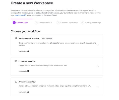 Terraform Documentation Made Easy By Ray Sainiz Stackademic
