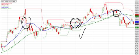 Channel Breakout Strategy WealthLab